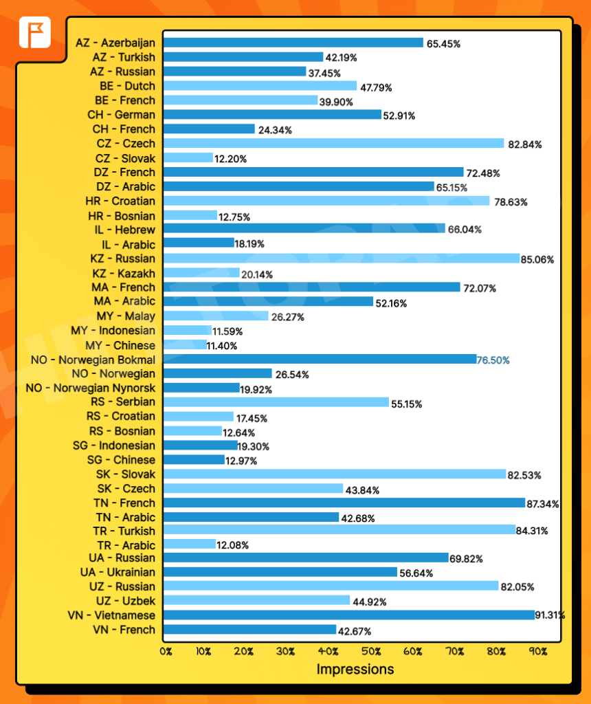 Understanding Browser Language Targeting: A Key to Effective GEO ...